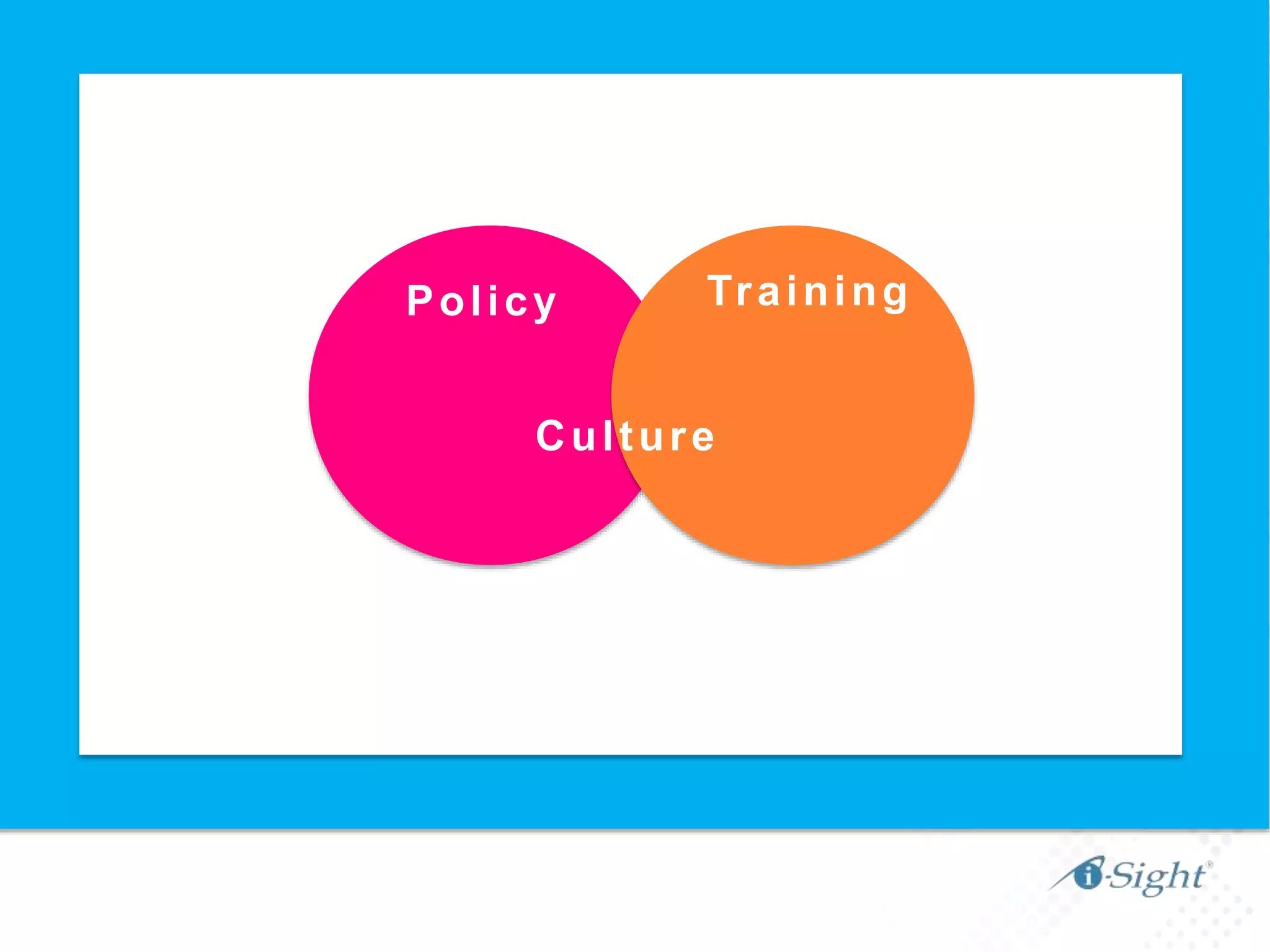 What Is Psychological Safety In The Workplace Ppt