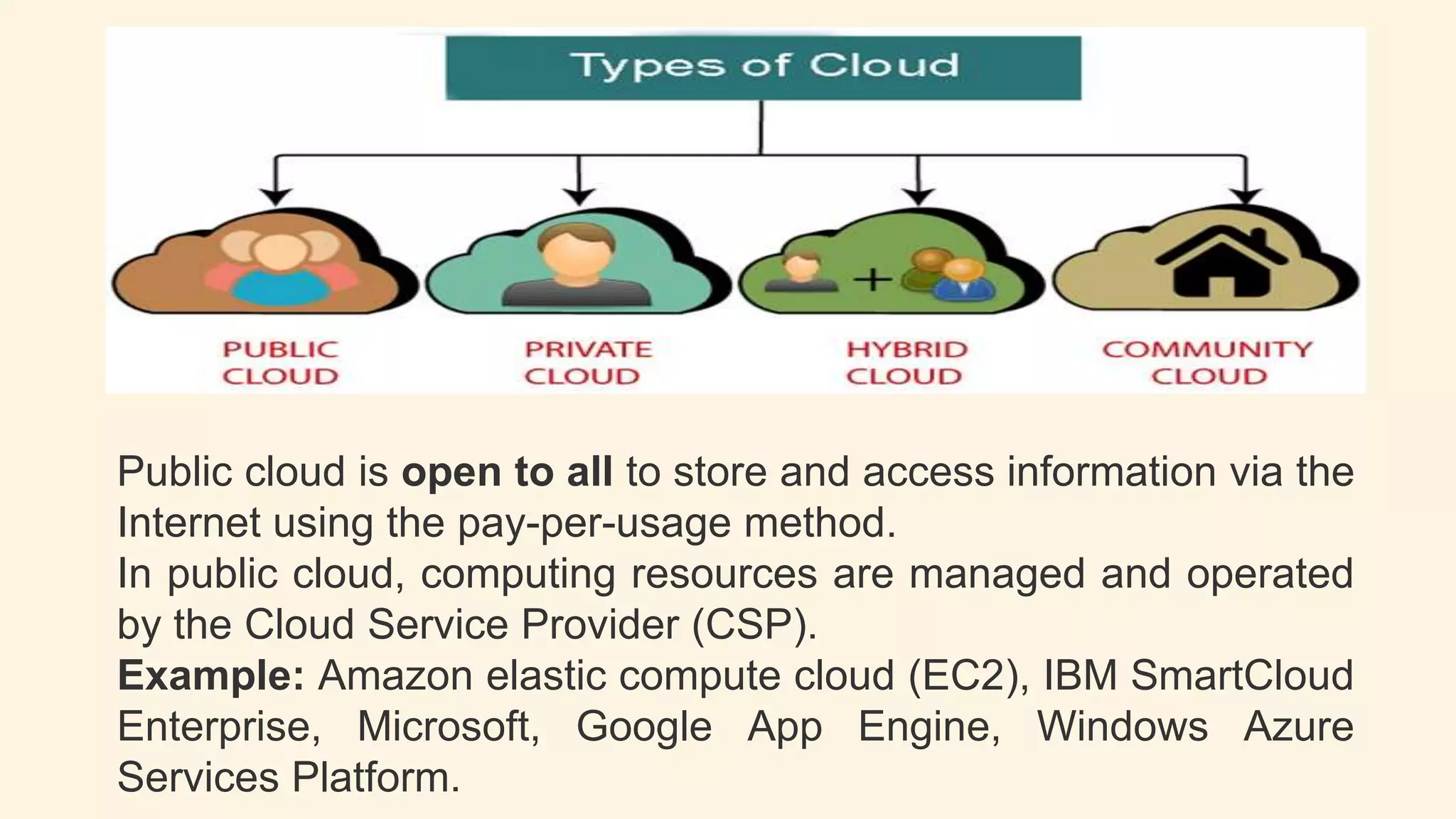 What is public cloud Explained | PPT