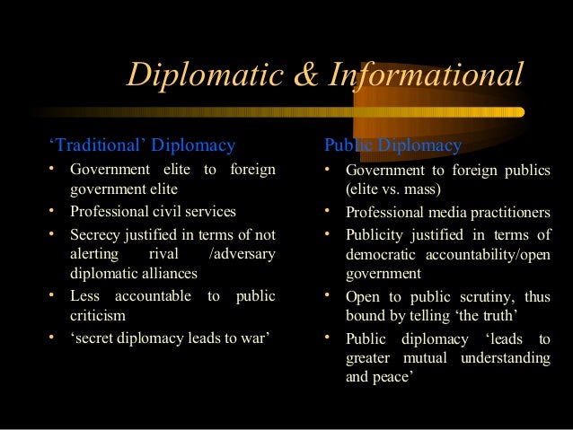 Diplomacy and its types PDF Slide Share - photosetp