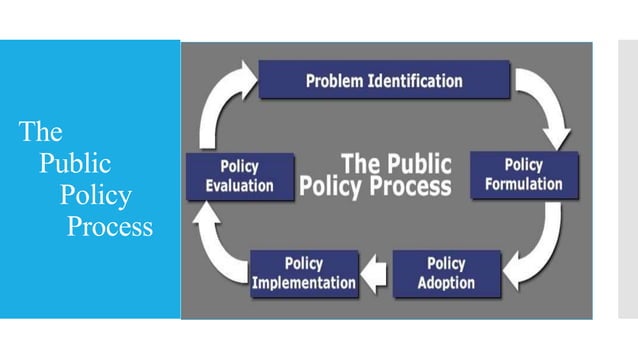 What is public policy | PPTX