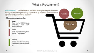What is public procurement | PPT