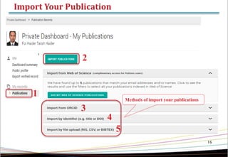 What is Publons | PDF