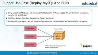 What is Puppet | Puppet Tutorial for Beginners | Puppet Configuration Management Tutorial ...