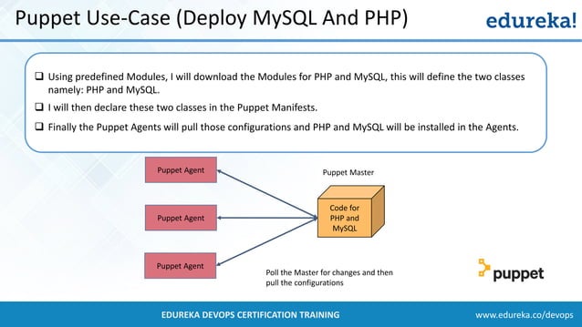 What is Puppet | Puppet Tutorial for Beginners | Puppet Configuration Management Tutorial ...