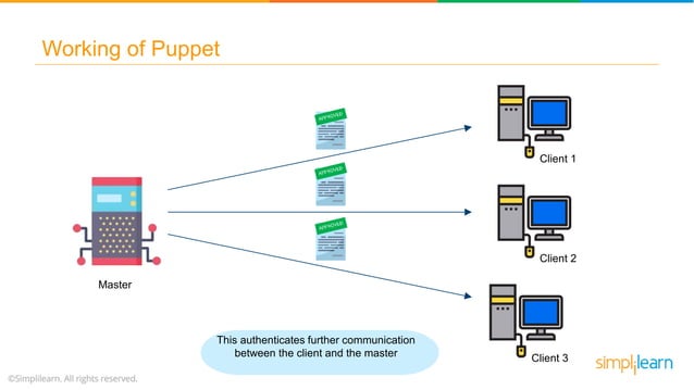 What is Puppet? | How Puppet Works? | Puppet Tutorial For Beginners | DevOps Tools | Simplilearn ...