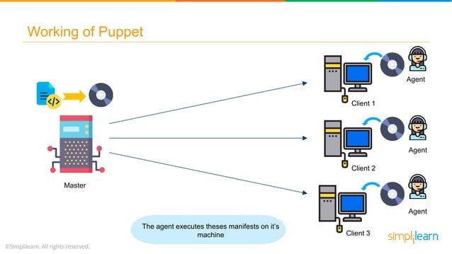 What is Puppet? | How Puppet Works? | Puppet Tutorial For Beginners | DevOps Tools | Simplilearn ...