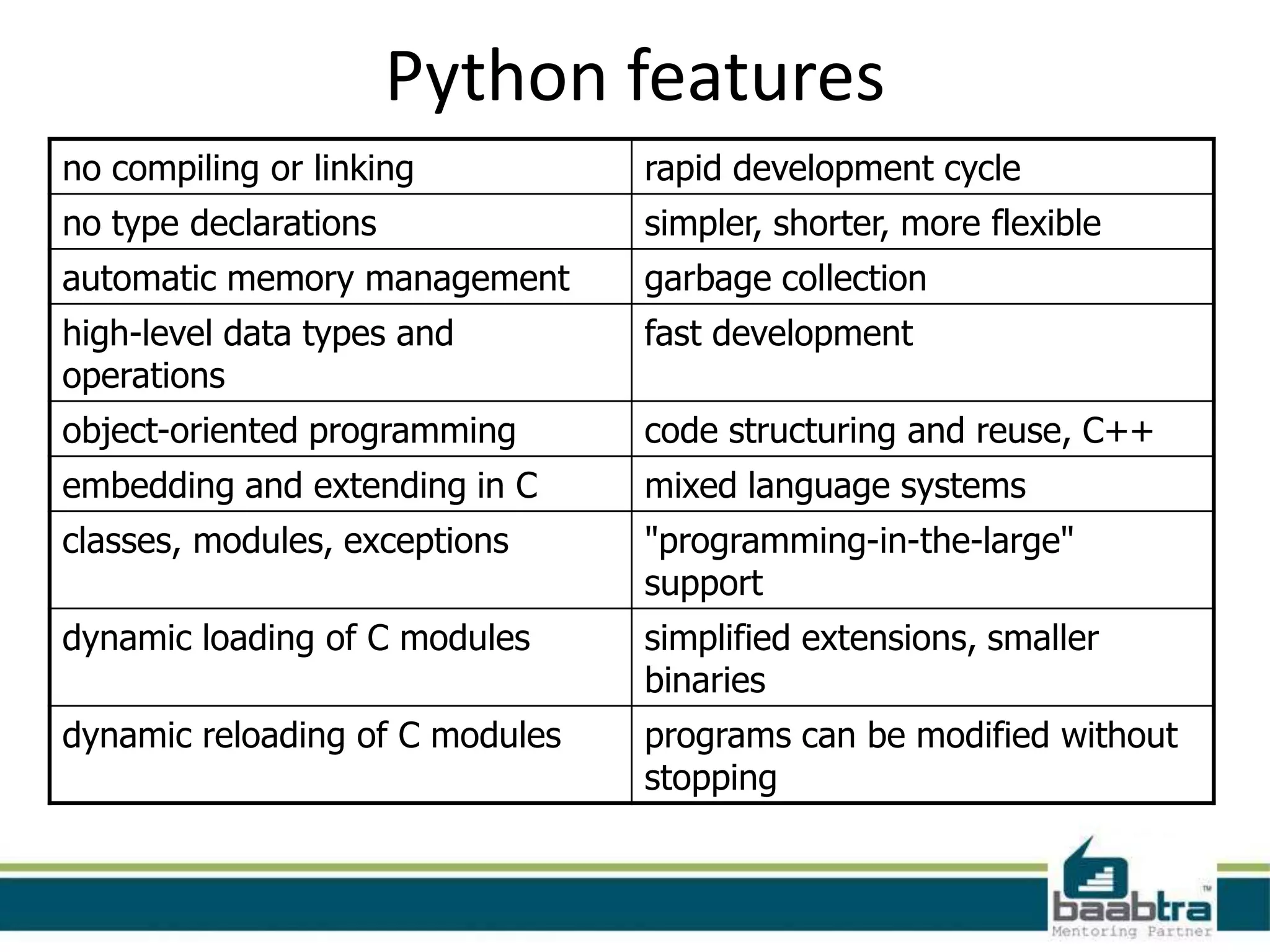 What is Python? | PPTX | Programming Languages | Computing