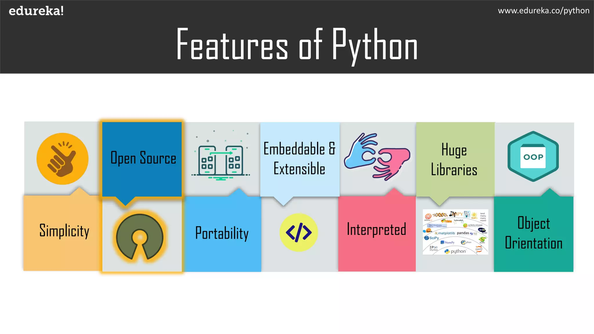 What is Python? | Edureka | PDF