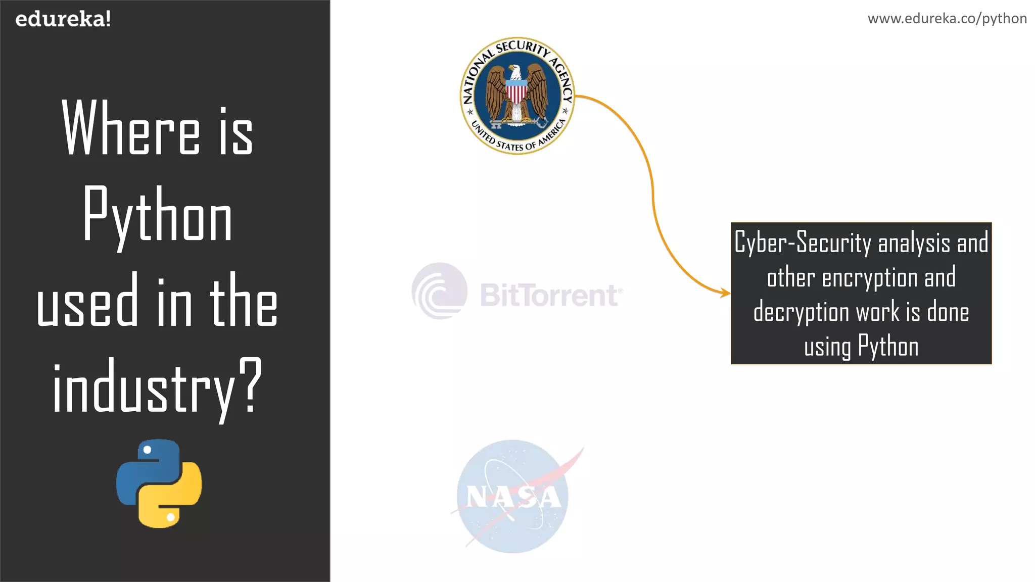 What is Python? | Edureka | PDF