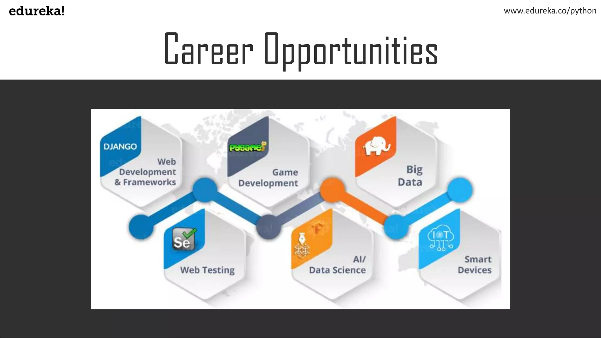 What is Python? | Edureka | PDF