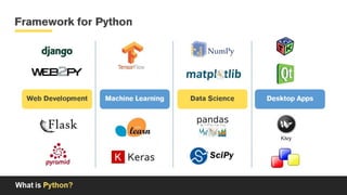 what is python | TOPS Technologies .pdf