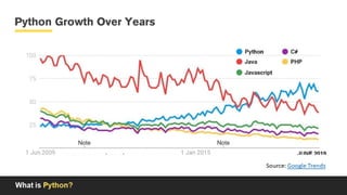 what is python | TOPS Technologies .pdf