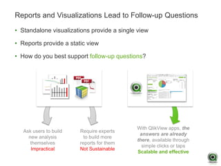What is QlikView and What makes it Unique | PDF