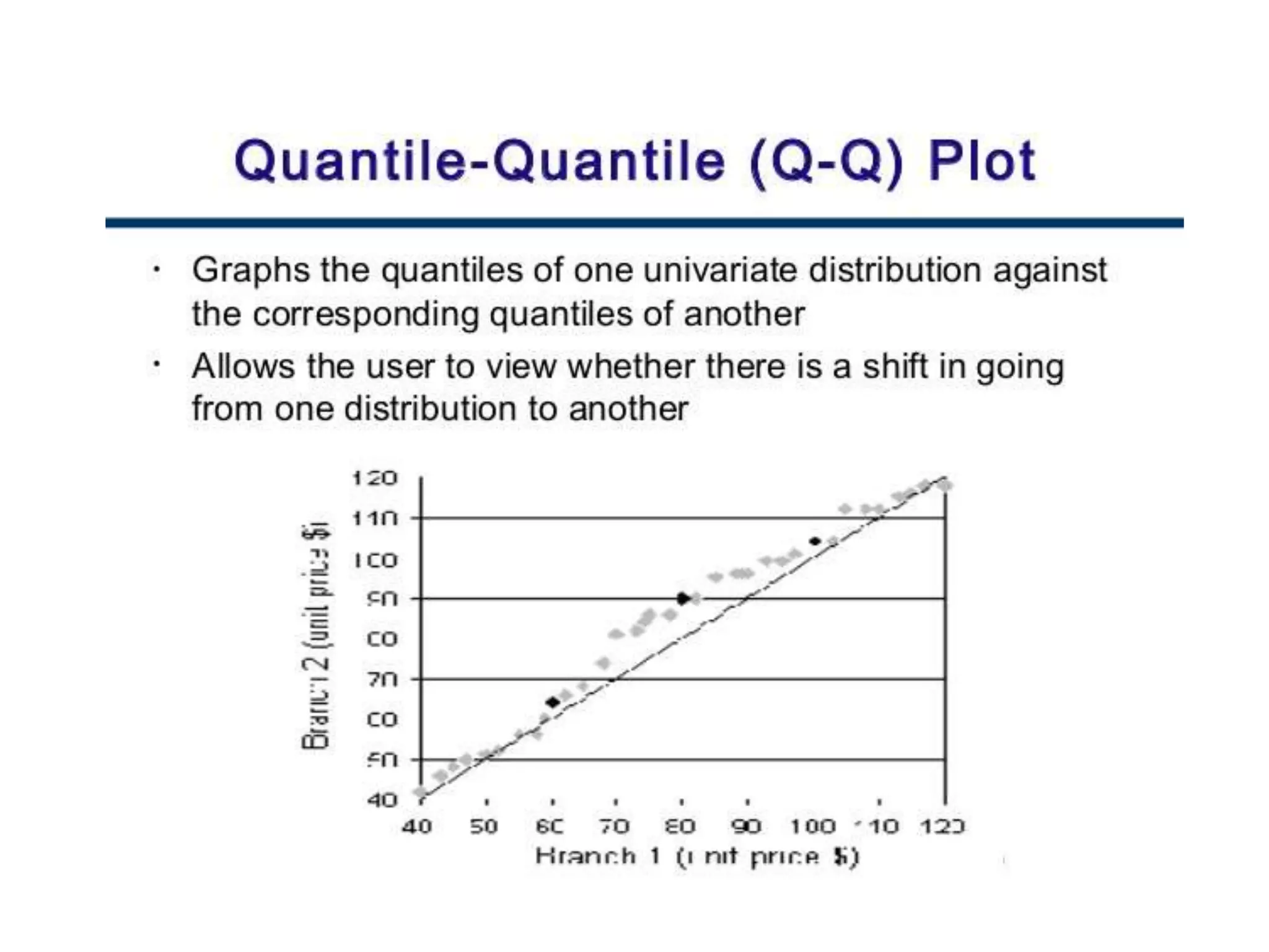 What is qq plot ? | PPTX