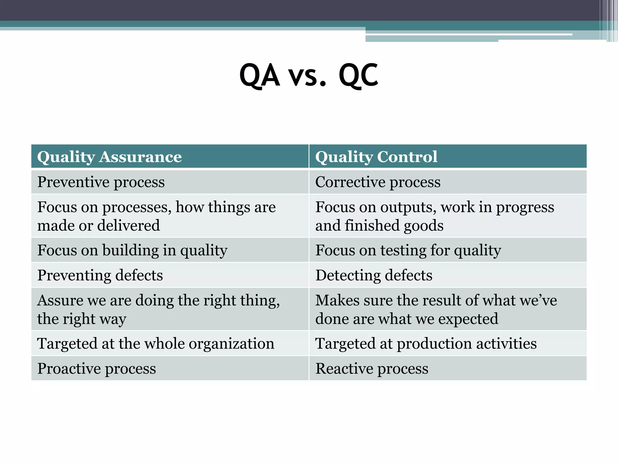 What is quality | PPTX