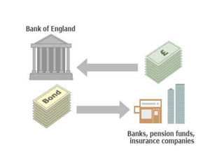 What is quantitative easing? | PPT
