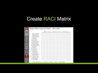 Responsibility Assignment Matrix - RACI Chart Explained | PPTX