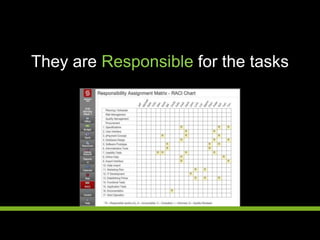 Responsibility Assignment Matrix - RACI Chart Explained | PPTX