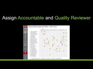 Responsibility Assignment Matrix - RACI Chart Explained | PPTX