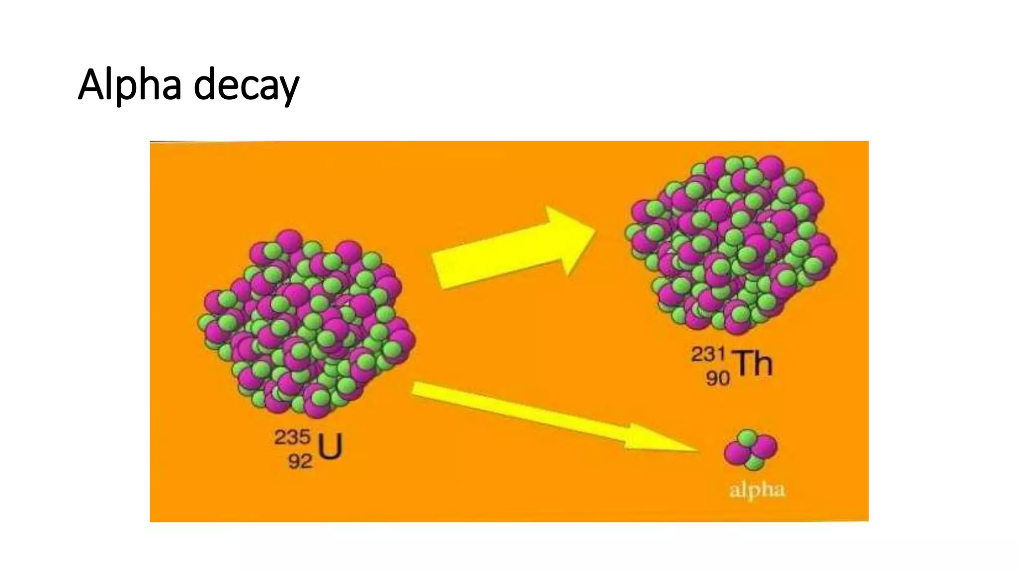 What is radioactive_decay | PPT