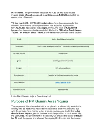 What Is Rajiv Awas Yojana.docx