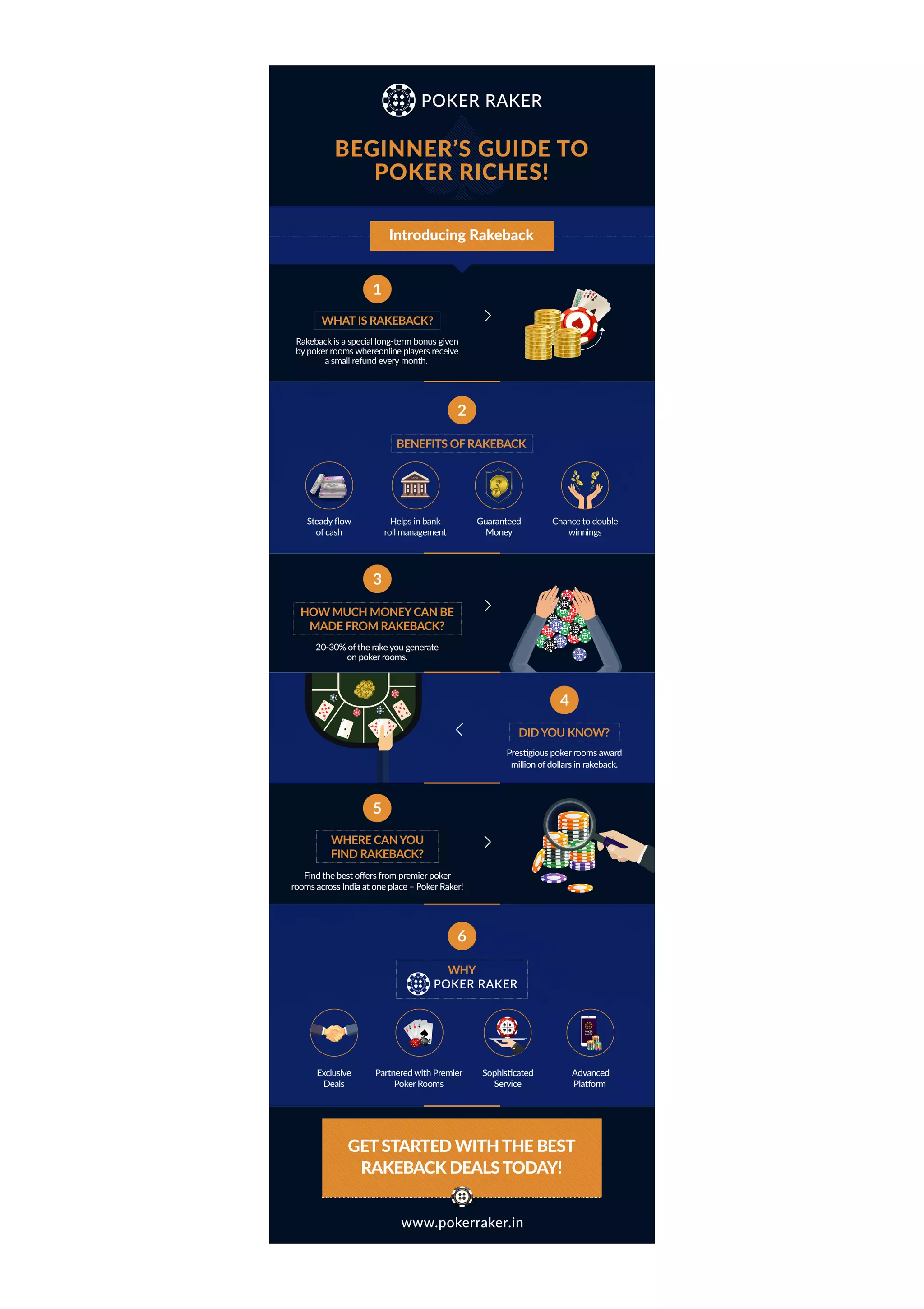 What is Rakeback? | PDF