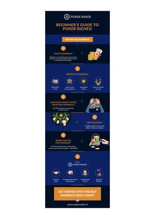 What is Rakeback? | PDF