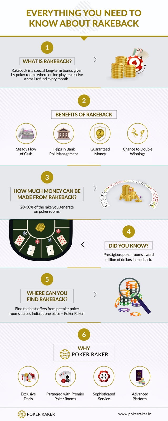 What is rakeback | PDF