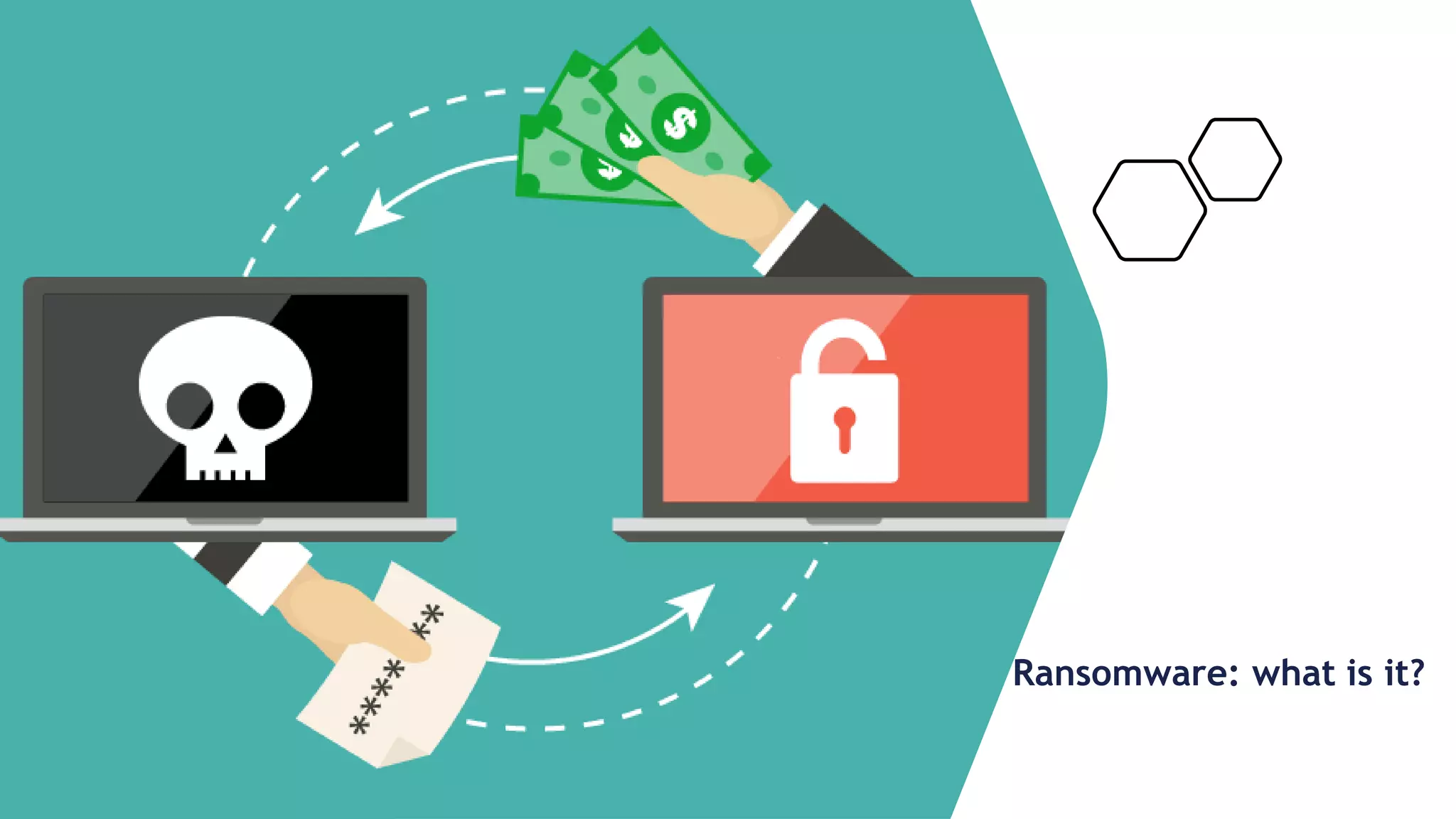 What is Ransomware | PPTX