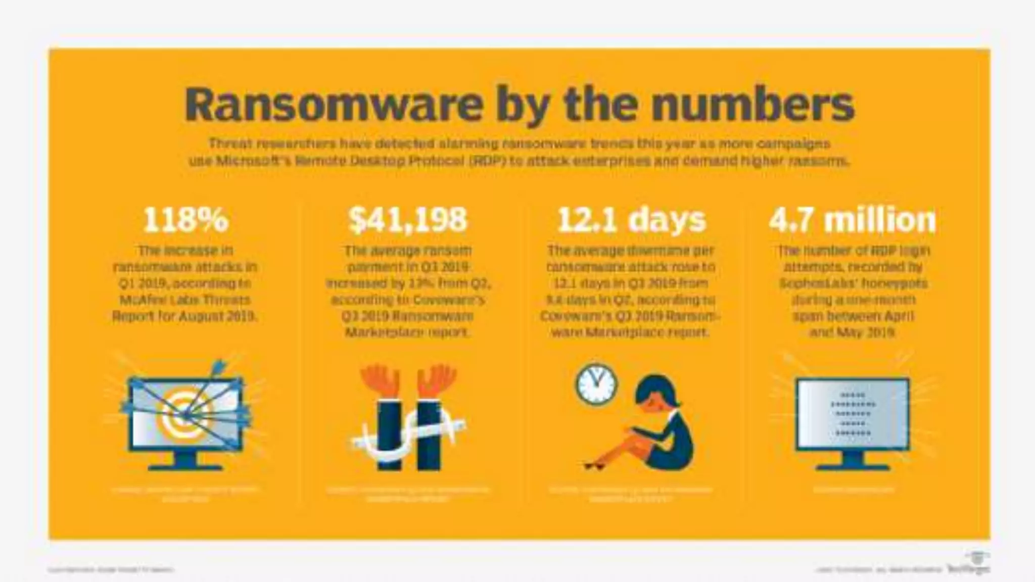 What is Ransomware | PPTX