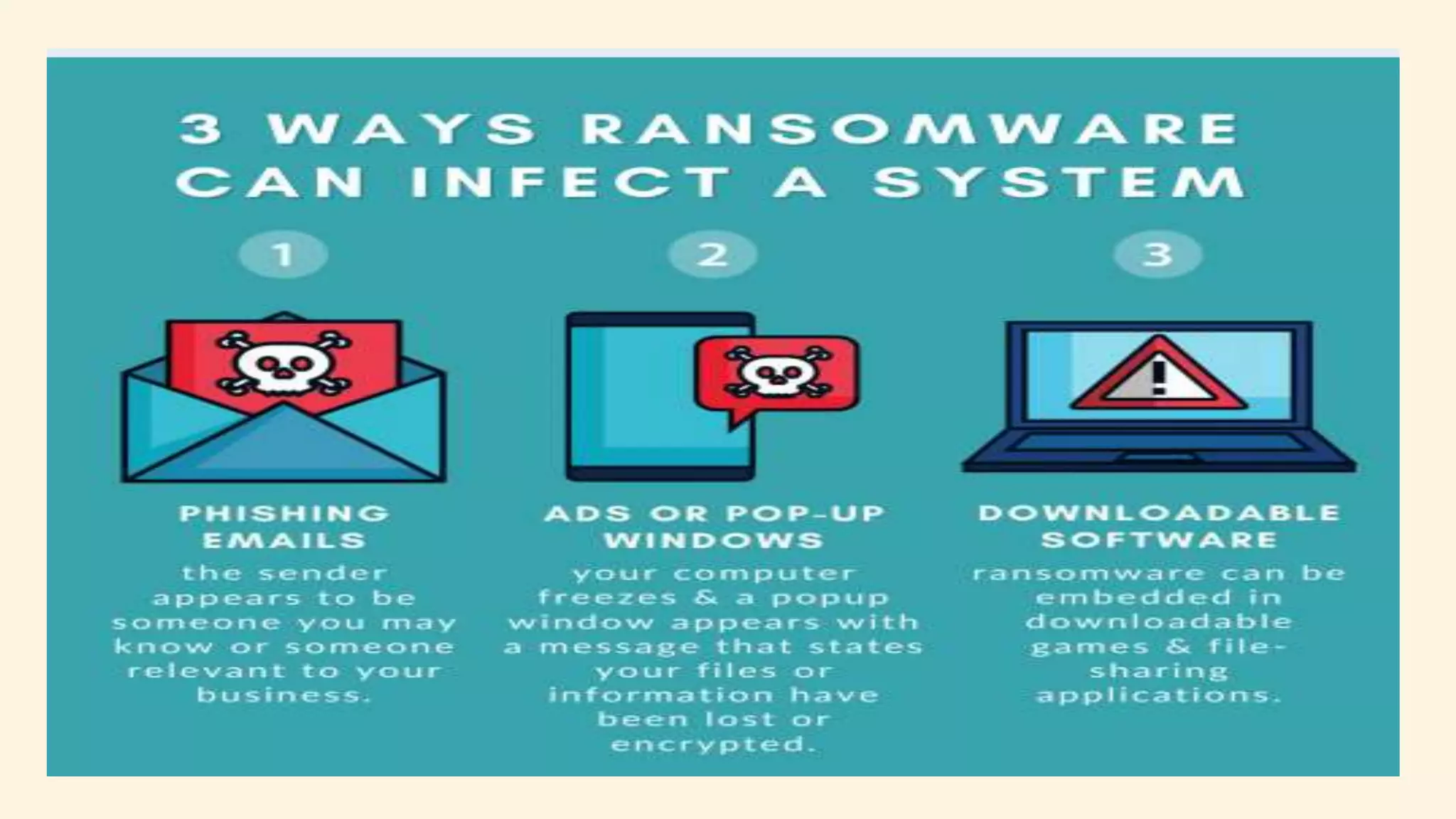 What is Ransomware | PPTX