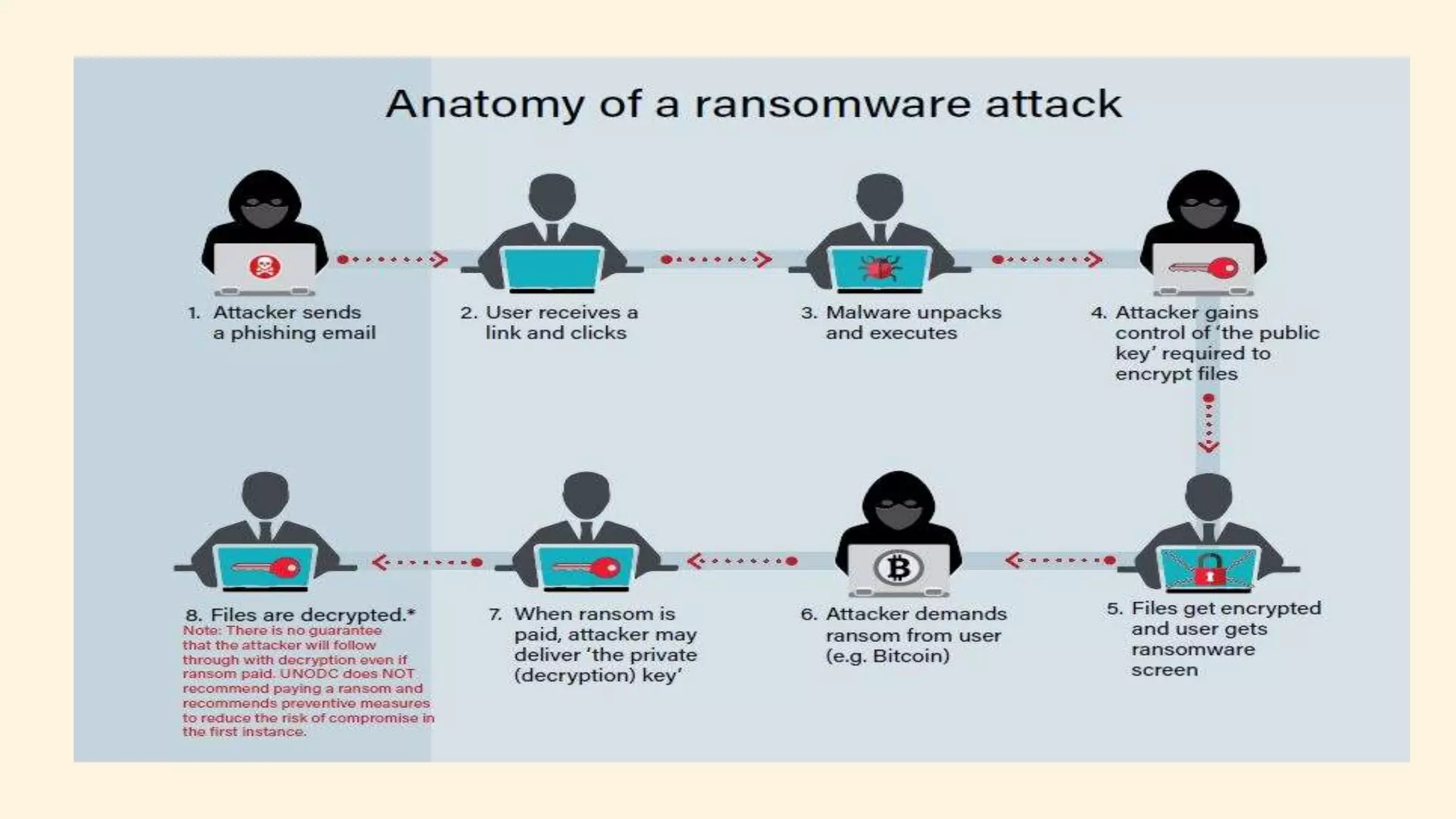 What is Ransomware | PPTX