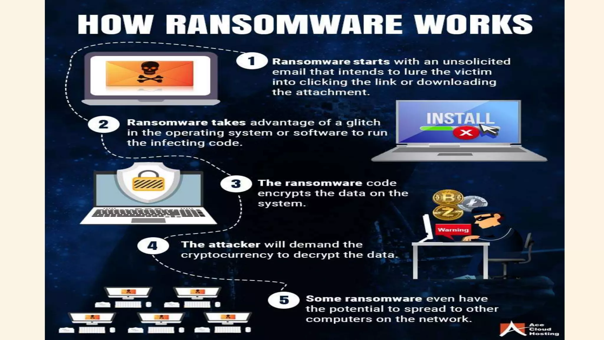 What is Ransomware | PPTX