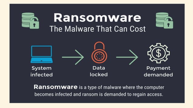 What is Ransomware | PPTX | Information and Network Security | Computing