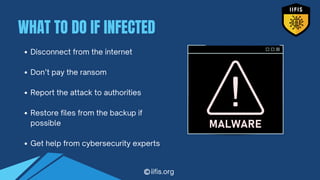 What Is Ransomware | IIFIS Certification | PDF