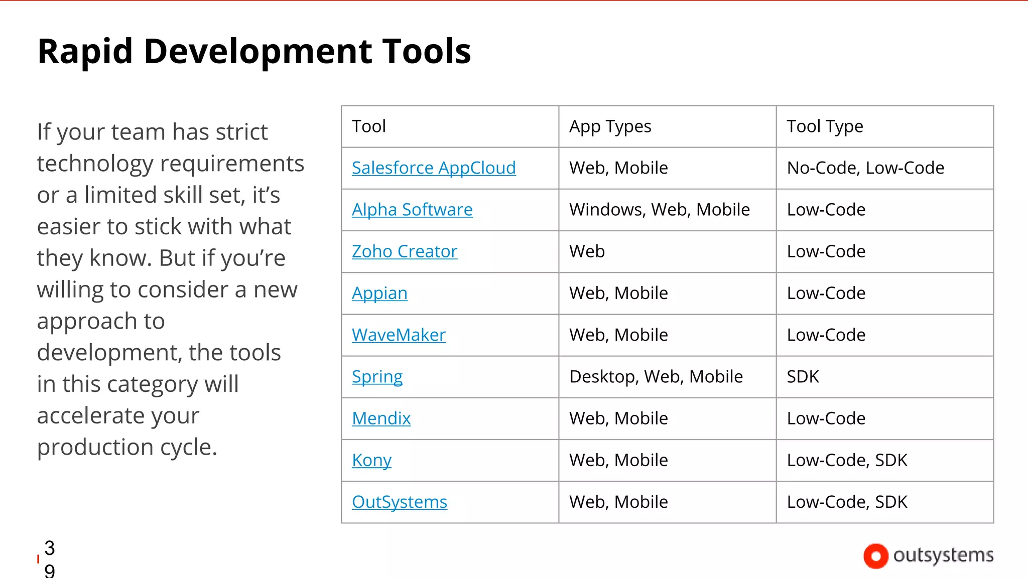 What is Rapid Application Development | PPTX