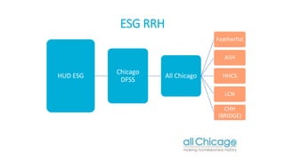 What is Rapid Re-Housing (RRH) ? | PPTX