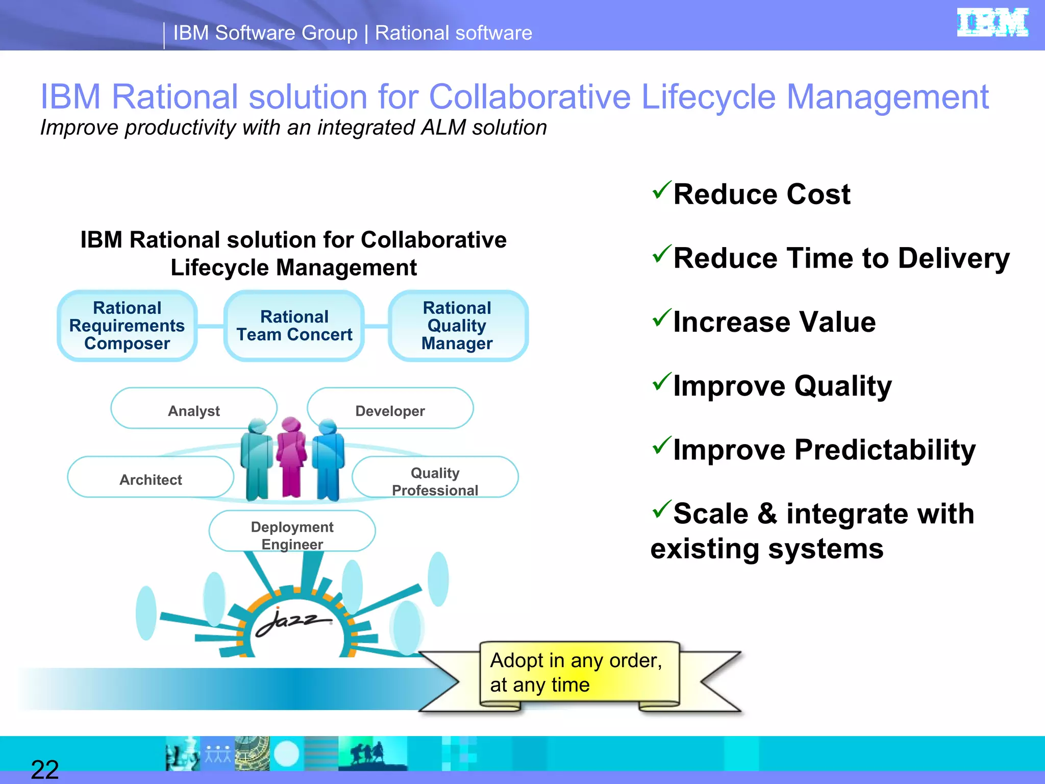 What is Rational CLM? | PPT