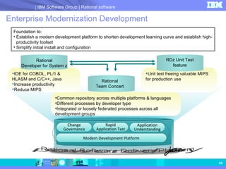 What is Rational CLM? | PPT | Computer Software and Applications ...