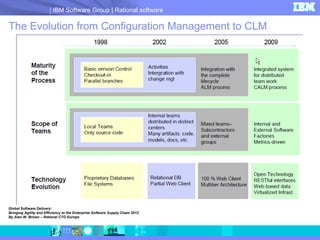 What is Rational CLM? | PPT | Computer Software and Applications ...