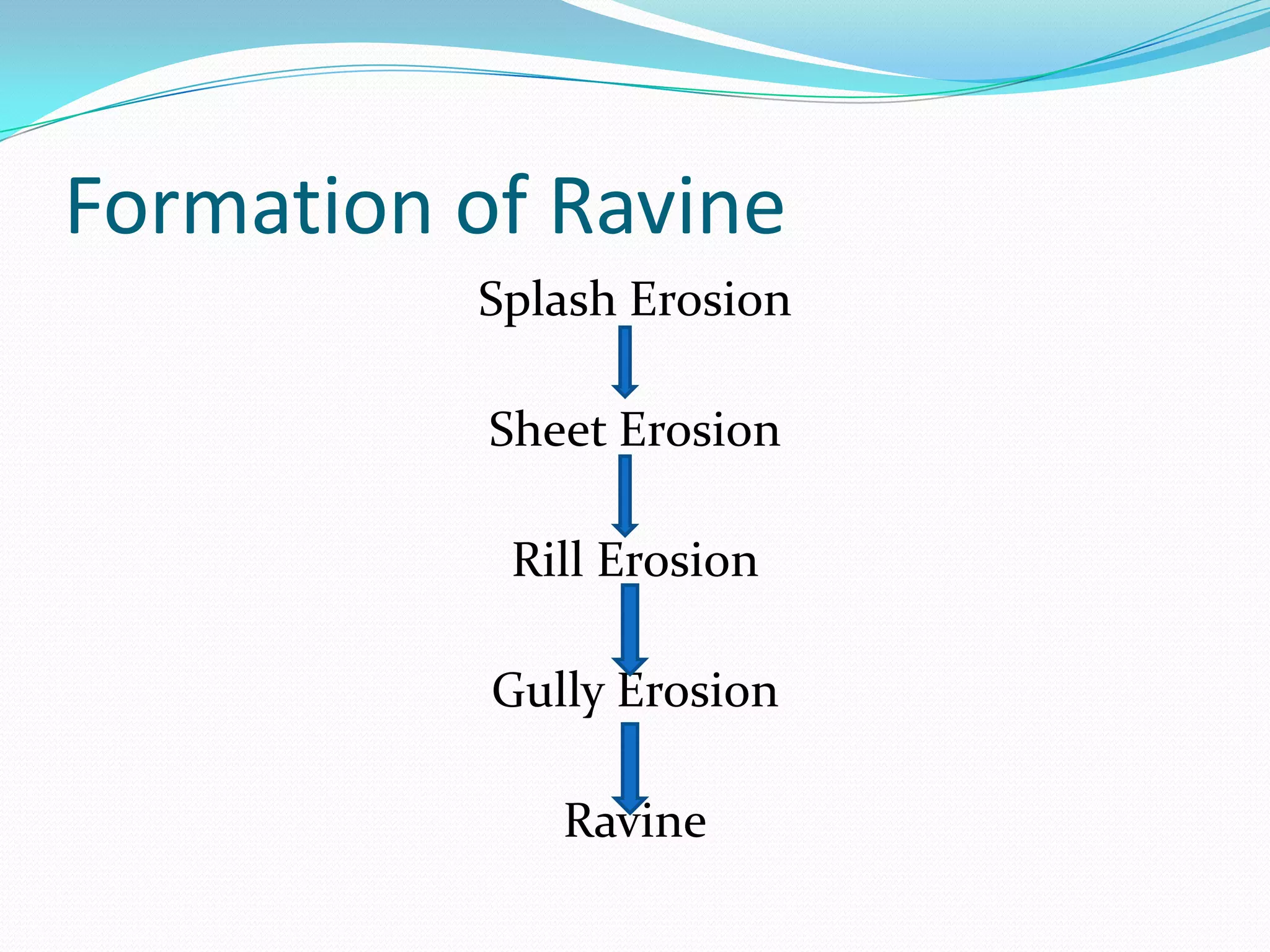 What is ravine.ppt