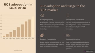 What is RCS Messaging? A Guide for KSA Businesses | PPTX