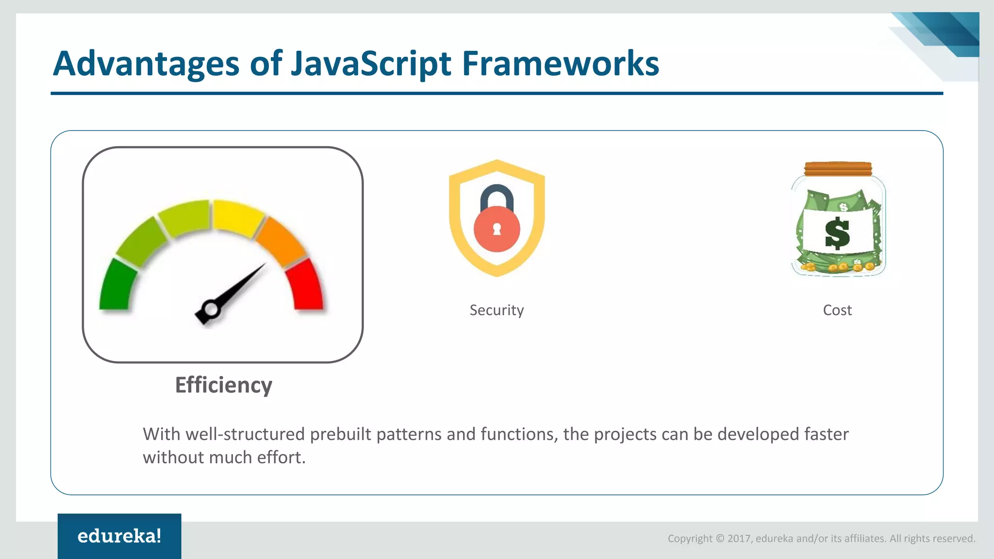 What Is React Reactjs Tutorial For Beginners Reactjs Training Edureka Ppt 9894