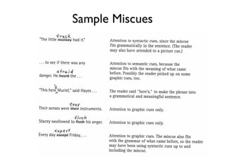 What is reading? | PPT