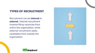 What is Recruitment in Human Resource Management | PPT