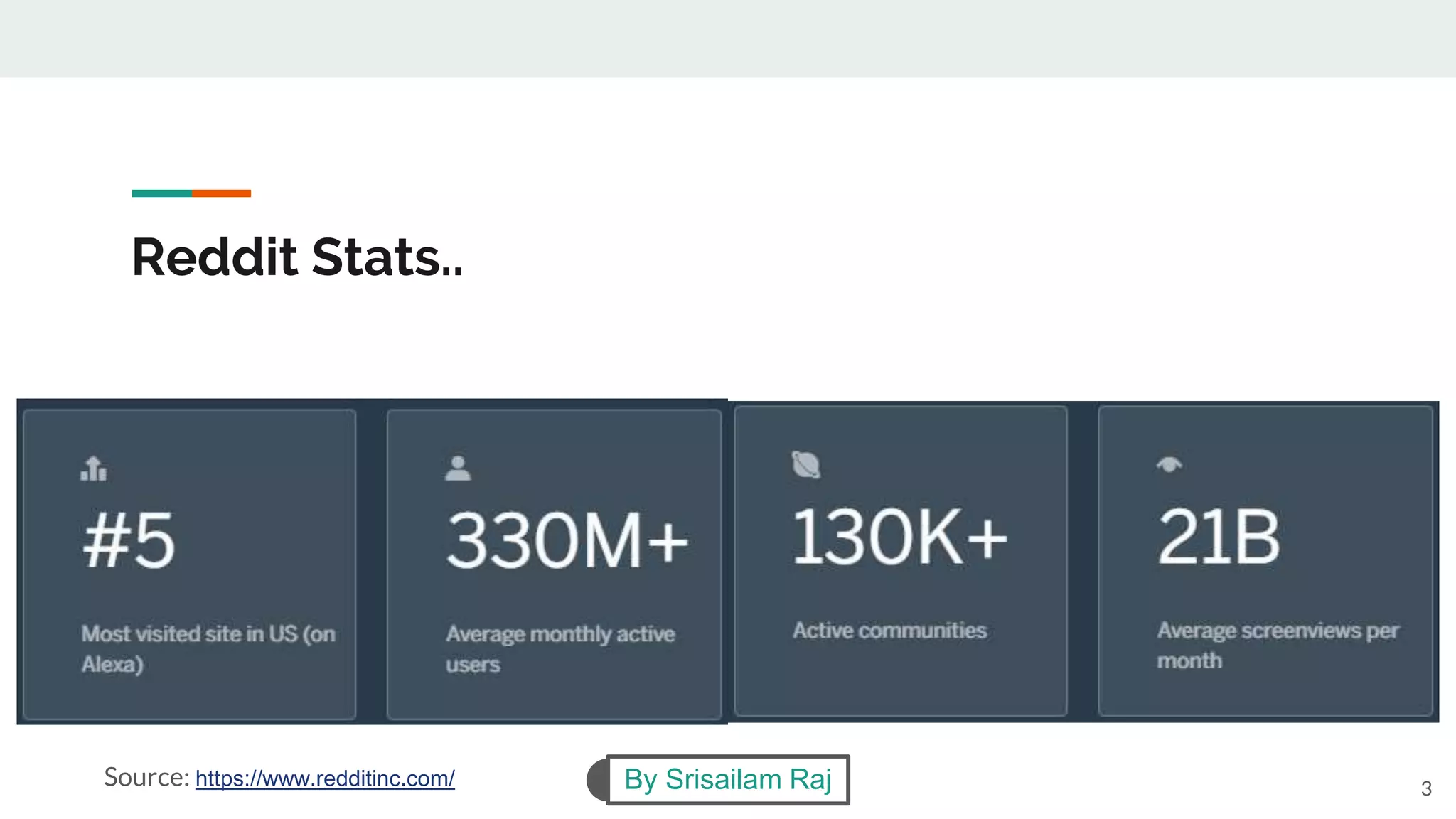 What is reddit beginners guide | PPT