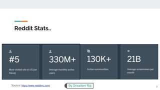 What is reddit beginners guide | PPT