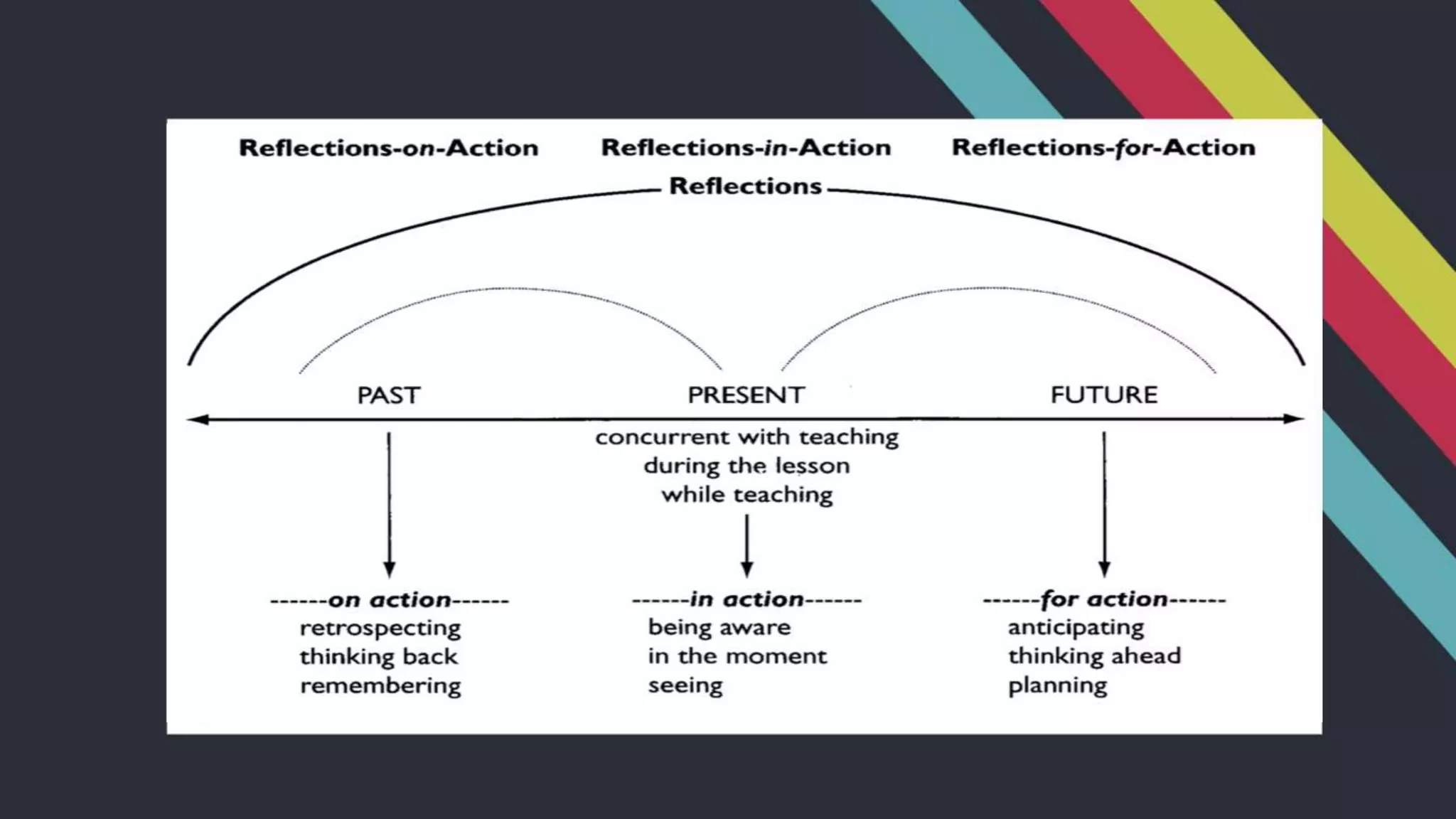 What is reflective teaching? | PPTX