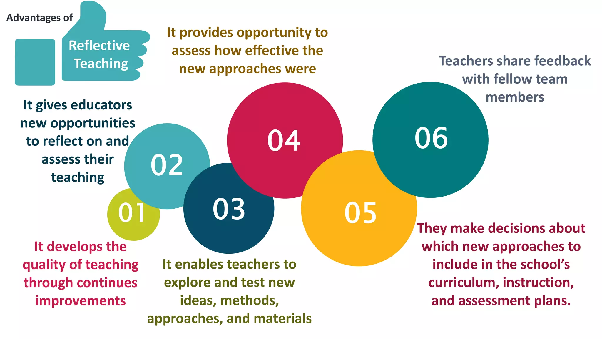 What is reflective teaching? | PPTX