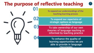 What is reflective teaching? | PPT
